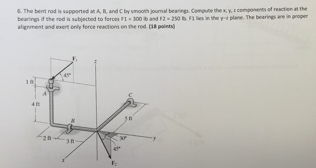 Solved: The Bent Rod Is Supported At A, B, And C By Smooth... | Chegg.com