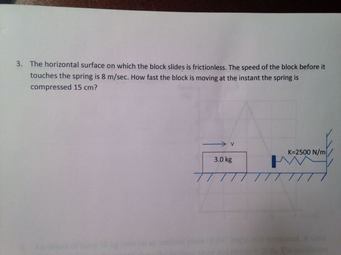 Solved 3. The horizontal surface on which the block slides | Chegg.com