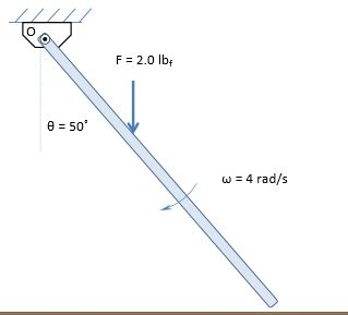Solved 13-18: A uniform slender rod with a mass of 15 lbm | Chegg.com