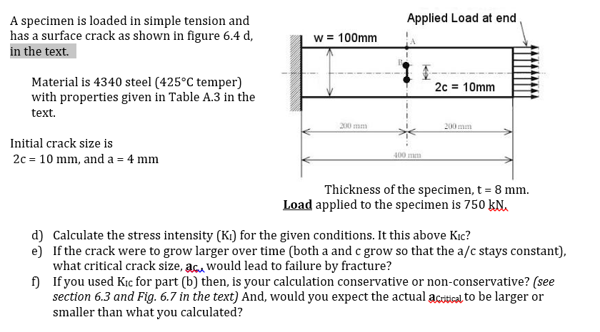 A specimen is loaded in simple tension and has a | Chegg.com