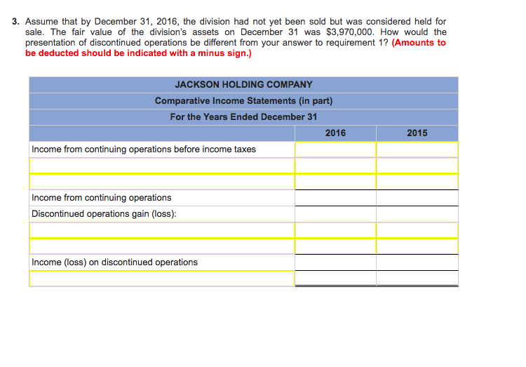 Solved The following condensed income statements of the | Chegg.com