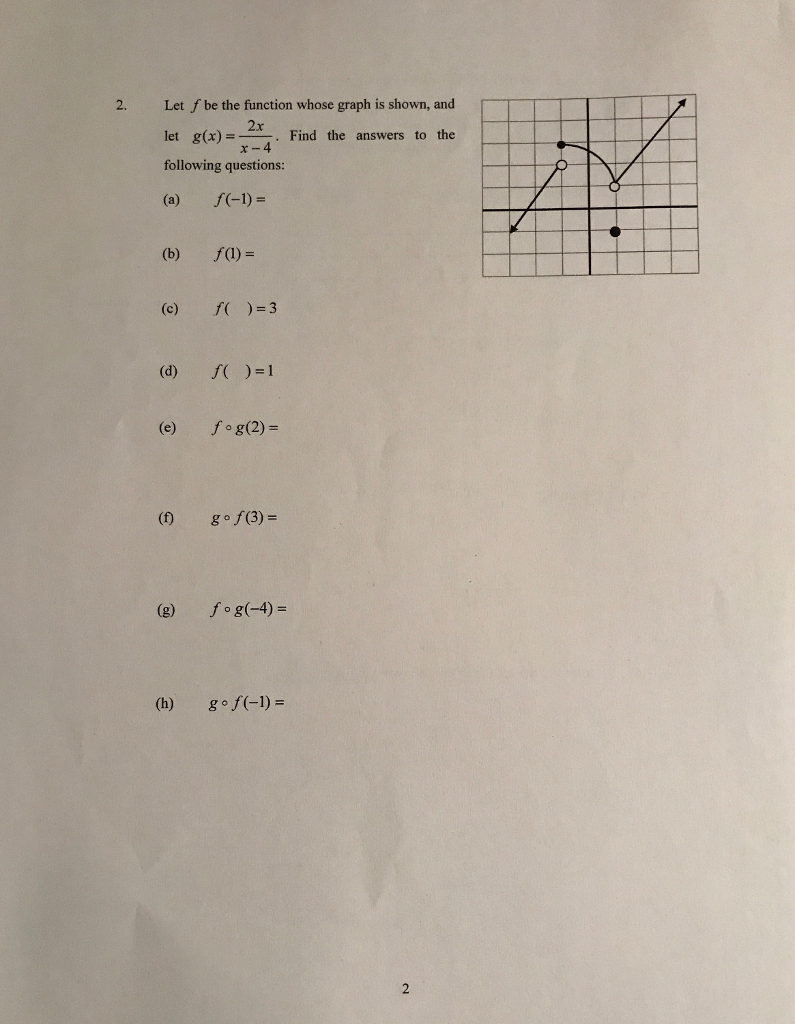 Solved Let f be the function whose graph is shown, and let | Chegg.com