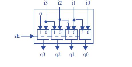 Solved Embedded Computing problem Design an 8-bit shifter | Chegg.com