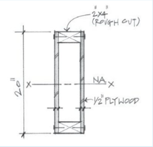 Solved A hollow box beam has a built-up cross section made | Chegg.com