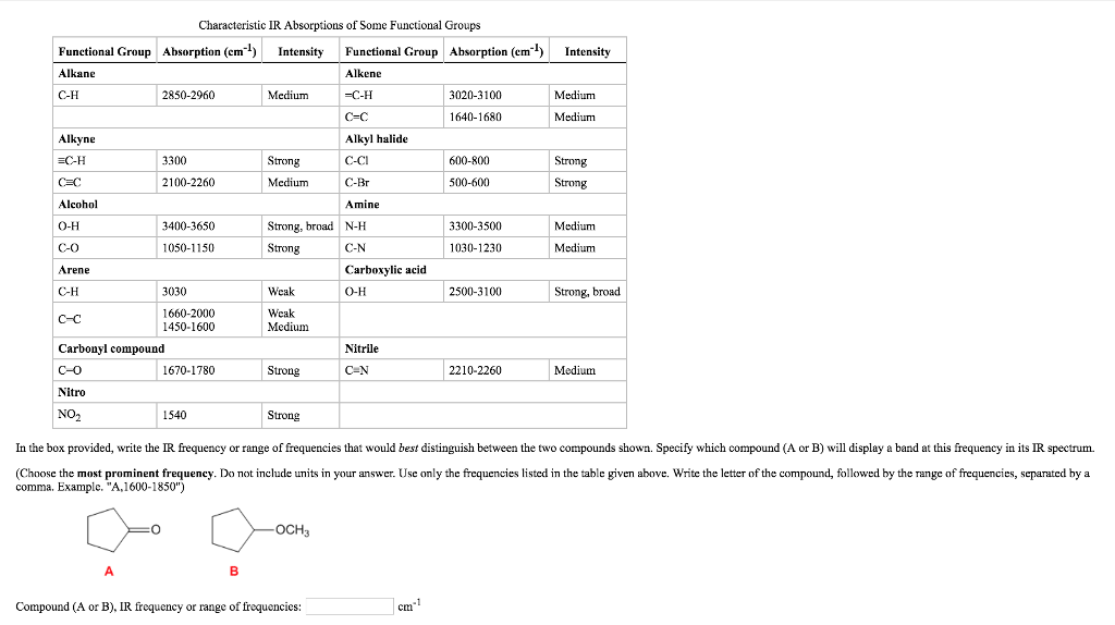 Ir Spectrum Chart Functional Groups - Ponasa