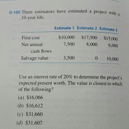 Solved D-105 Three estimators have estimated a project with | Chegg.com