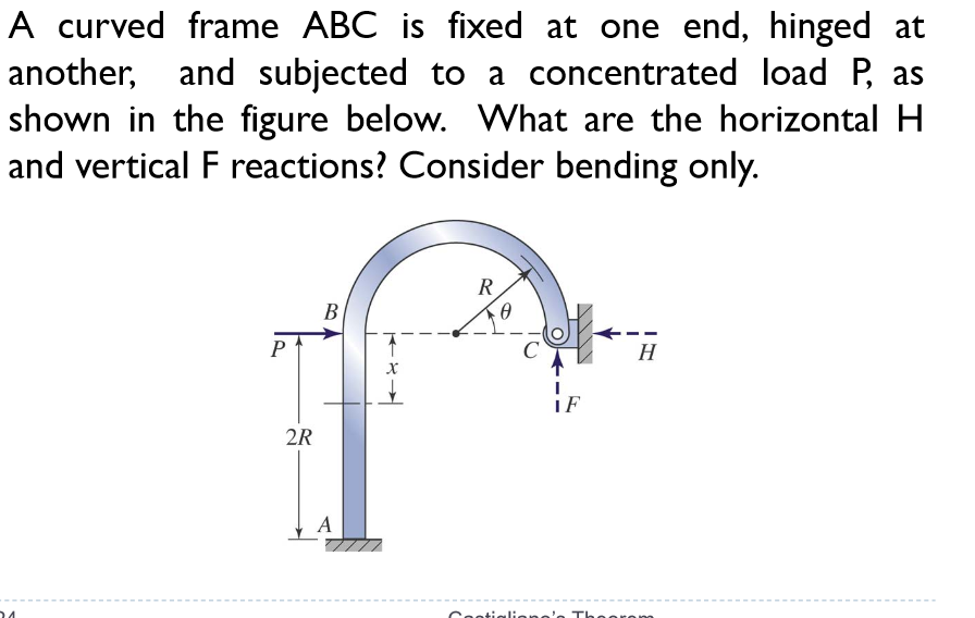 A curved frame ABC is fixed at one end, hinged at | Chegg.com