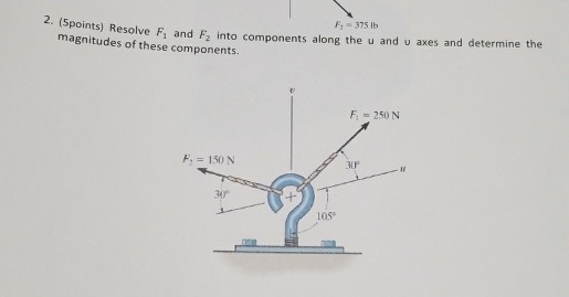 Solved 2. (Spoints) Resolve F, and F, into components along | Chegg.com