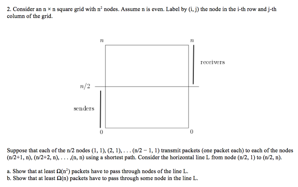 Consider an n times n square grid with n^2 nodes. | Chegg.com