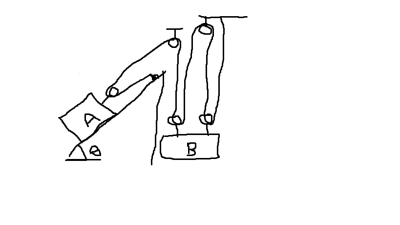 Solved Blocks A and B are connected by a pulley system. The | Chegg.com