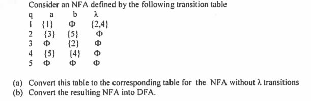 Solved Consider an NFA defined by the following transition | Chegg.com