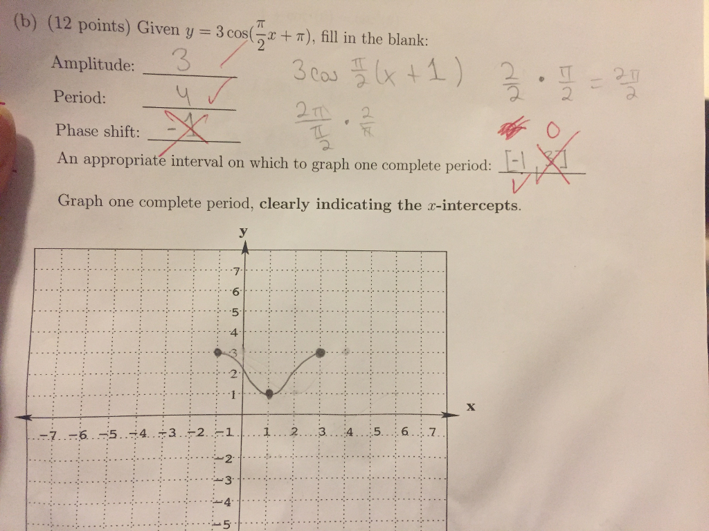 Solved Given y = 3cos(pi/2 x +pi), fill in the blank: | Chegg.com