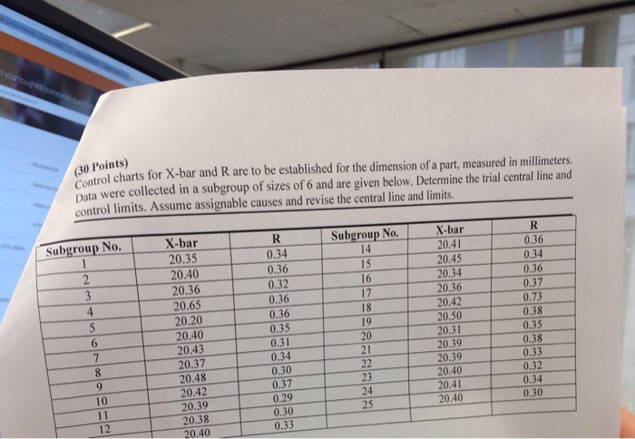 Solved Control charts for X-bar and R are to be established | Chegg.com
