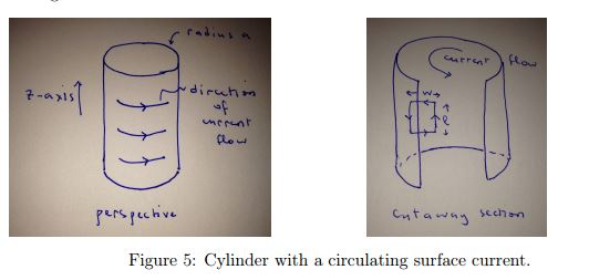 4. Circulating current around a cylindrical surface. | Chegg.com
