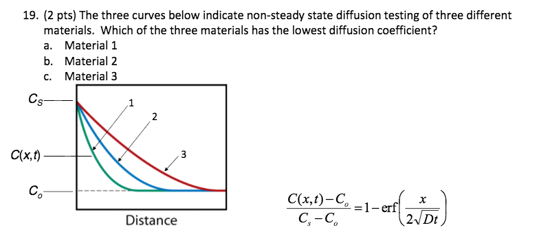 Solved The three curves below indicate non-steady state | Chegg.com
