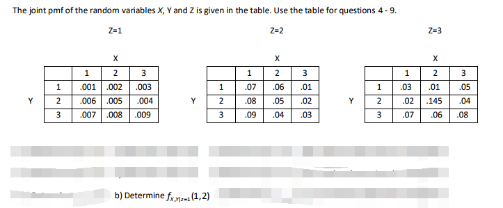 Solved The joint pmf of the random variables X, Y and Z is | Chegg.com