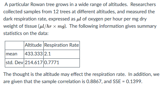 A particular Rowan tree grows in a wide range of | Chegg.com