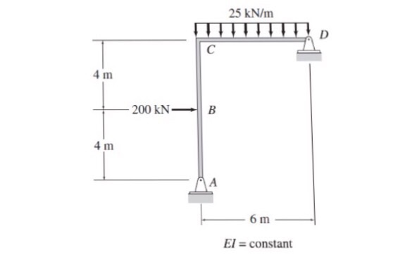 Solved Find degree of indeterminacy(static and kinematic), | Chegg.com