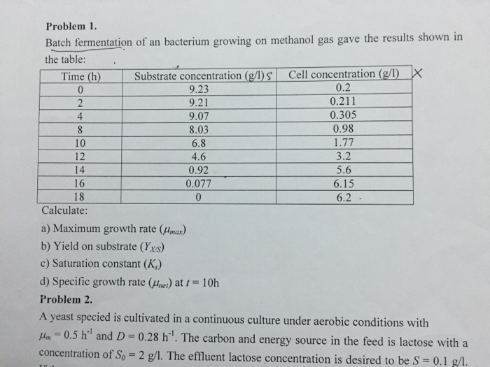Solved Problem 1. Batch fermentation of an bacterium growing | Chegg.com