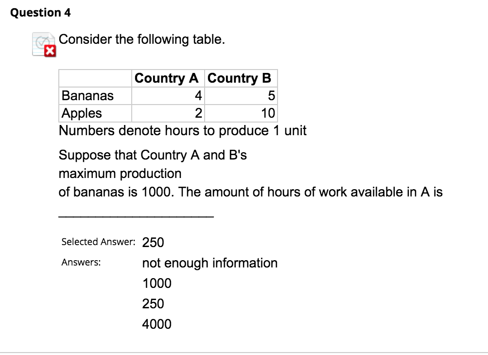 Solved Question 4 Consider the following table. Country A | Chegg.com