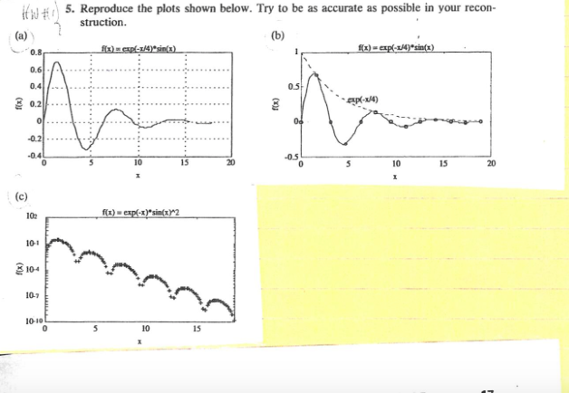 Solved Reproduce the plots shown below. Try to be as | Chegg.com