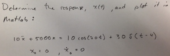 Solved Determine The Response X T And Plot It In Matlab