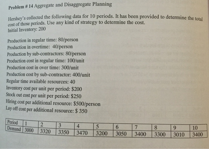 Solved Problem # 14 Aggregate and Disaggregate Planning | Chegg.com