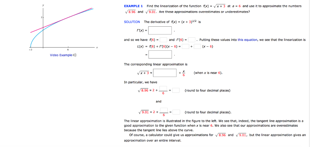 Solved Find the linearization of the function rx)-Vx + 3 at | Chegg.com