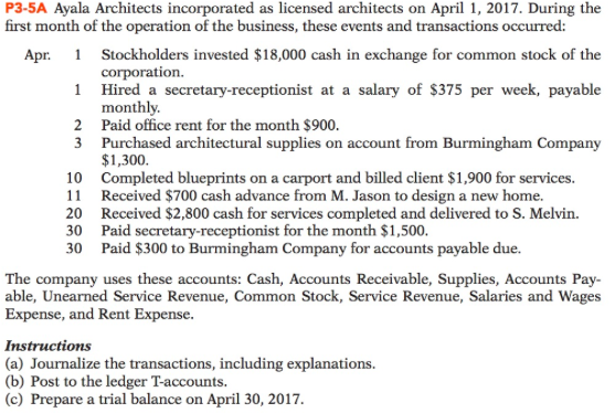 Solved P3-5A Ayala Architects incorporated as licensed | Chegg.com