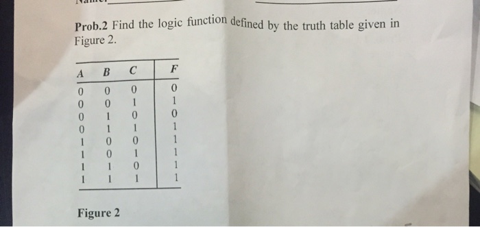 Solved Prob. 6 Determine the boolean function describing the | Chegg.com Solved Prob. 6 Determine the boolean function describing the | Chegg.com