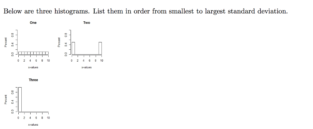 Solved Below are three histograms. List them in order from | Chegg.com