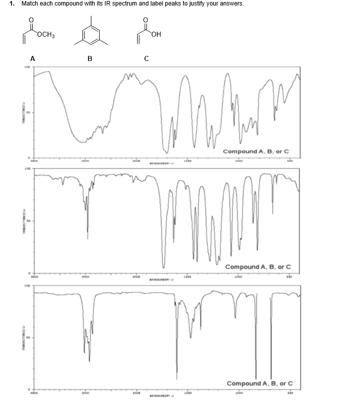 1. Match each compound with its IR spectrum and label | Chegg.com