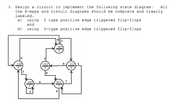 Solved Design a circuit to implement the following state | Chegg.com Solved Design a circuit to implement the following state | Chegg.com