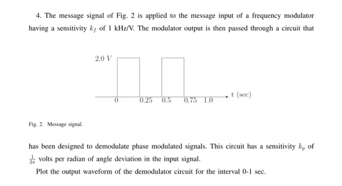 Solved The message signal of Fig. 2 is applied to the | Chegg.com
