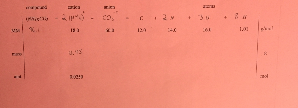 Solved Consider the ionic compound (NH4)2CO3 A) Name it | Chegg.com