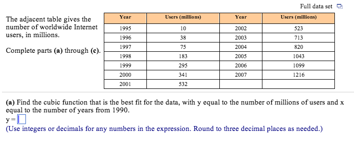 Solved The adjacent table gives the number of worldwide | Chegg.com