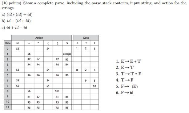(10 points) Show a complete parse, including the | Chegg.com