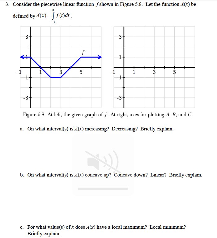Solved 3. Consider the piecewise linear function fshown in | Chegg.com