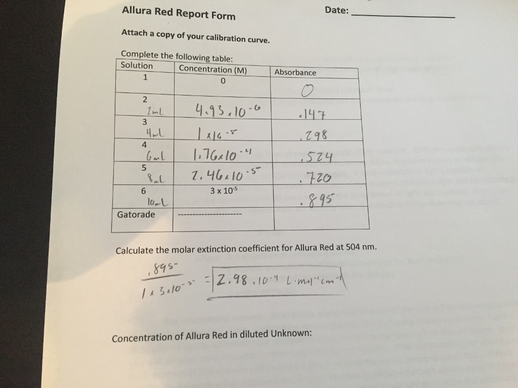 Solved Attach a copy of your calibration curve. Complete | Chegg.com