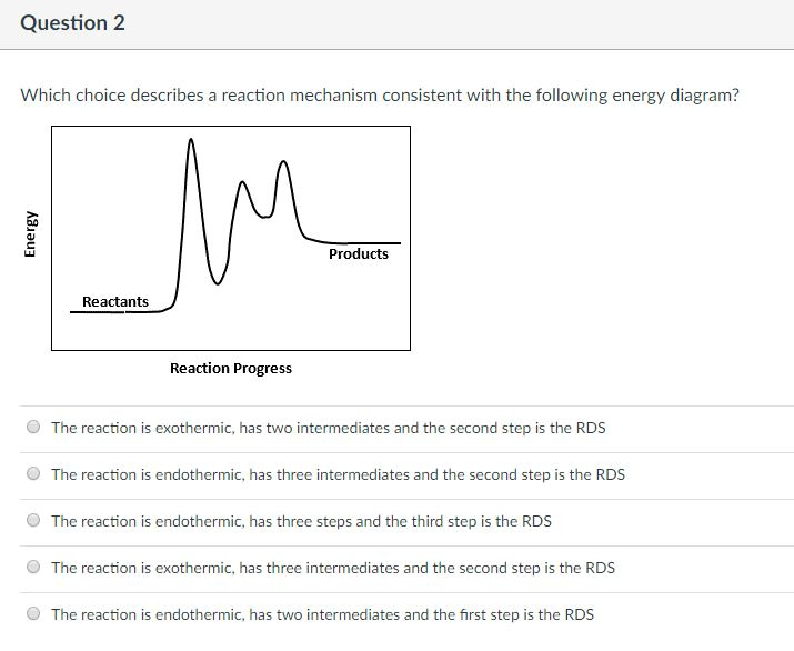 Solved Question 2 Which choice describes a reaction | Chegg.com