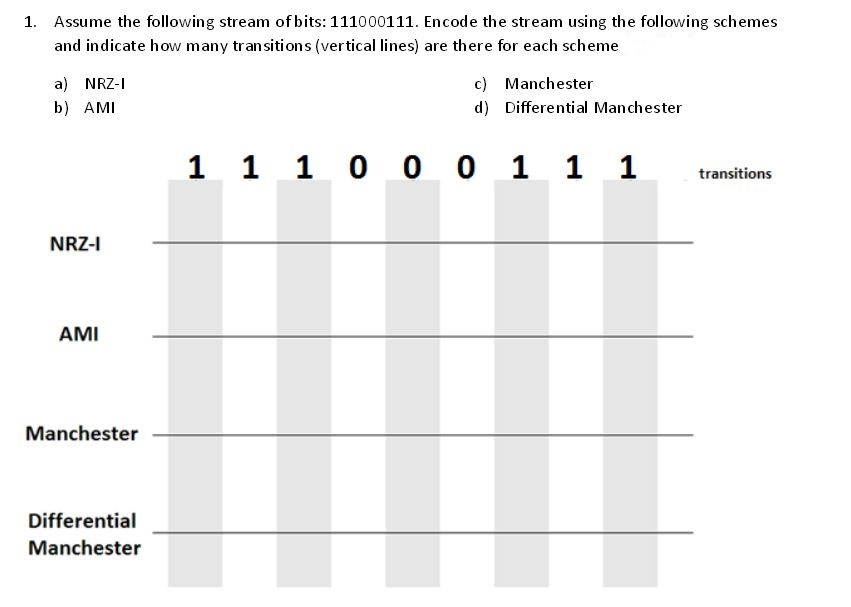 Solved Assume the following stream of bits: 111000111. | Chegg.com