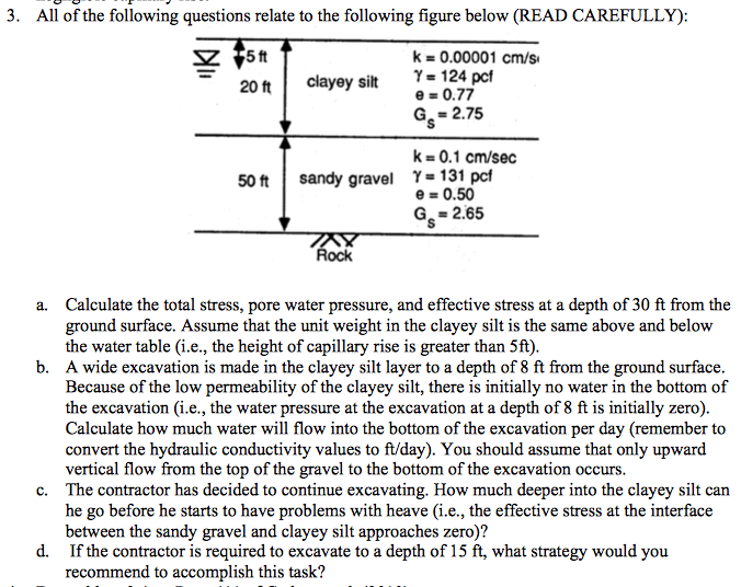 Solved All of the following questions relate to the | Chegg.com