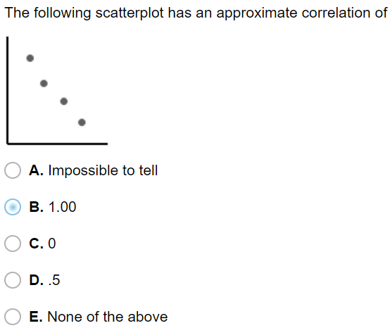 Solved The following scatterplot has an approximate | Chegg.com