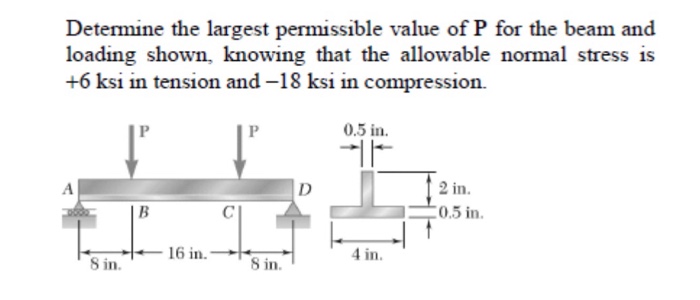 Solved Determine the largest permissible value of P for the | Chegg.com