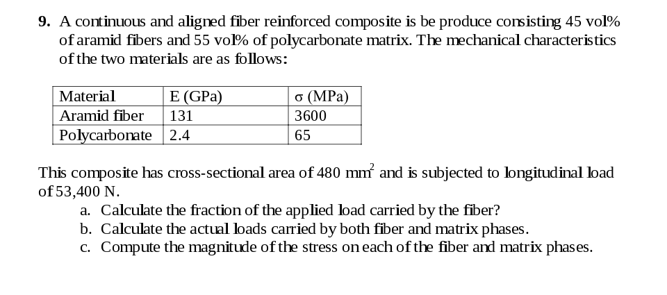 Solved A continuous and aligned fiber reinforced composite | Chegg.com