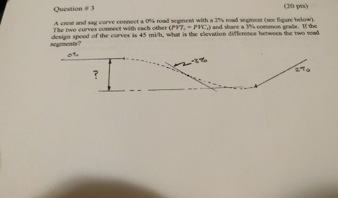 Solved a crest and a sag curve connect a 0 % road segment | Chegg.com