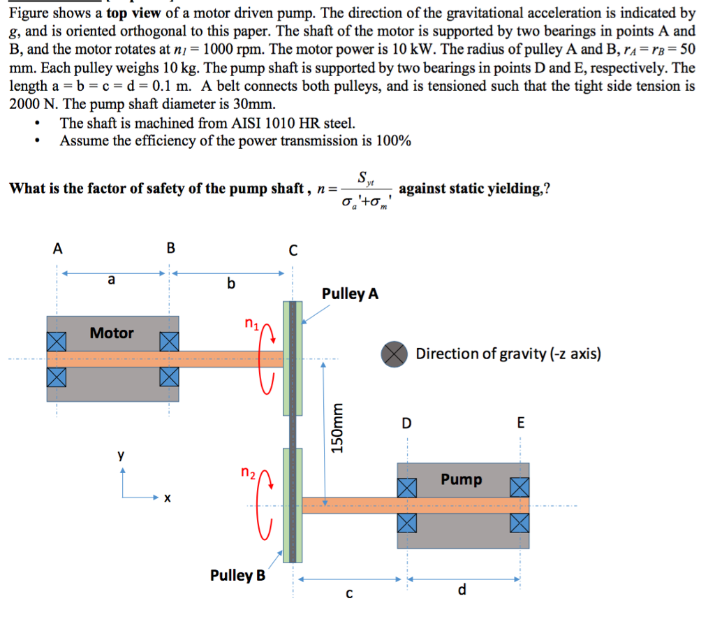 Figure shows a top view of a motor driven pump. The | Chegg.com