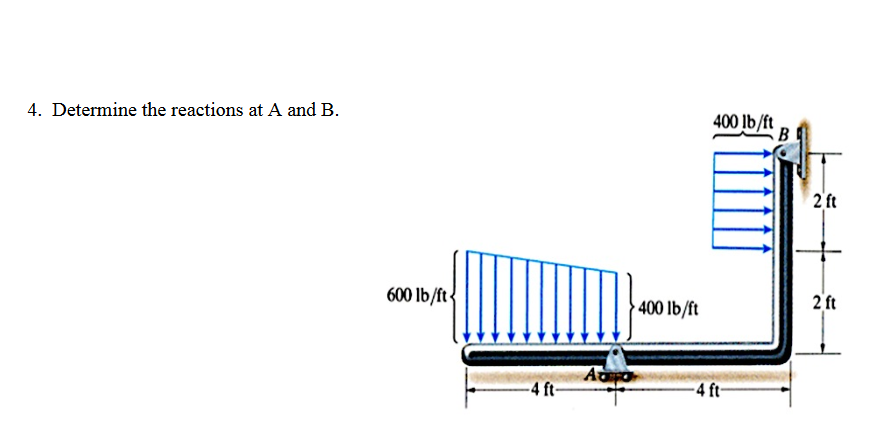 Solved Determine The Reactions At A And B