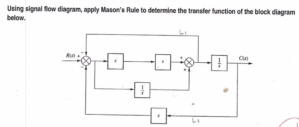 Solved Using signal flow diagram, apply Mason's Rule to | Chegg.com