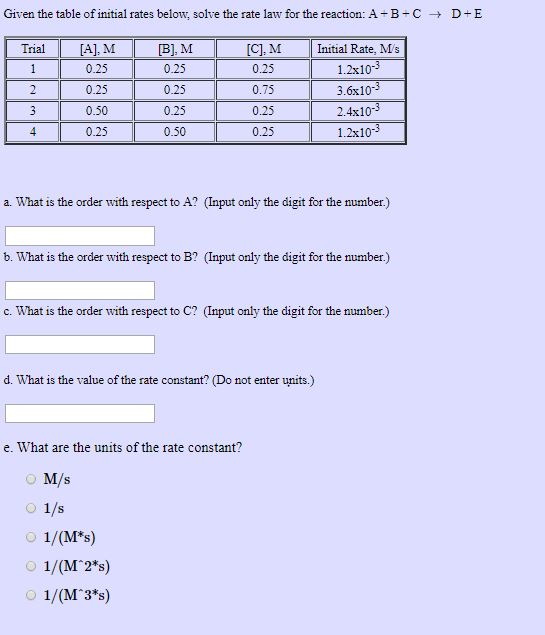 Solved Given The Table Of Initial Rates Below Solve The
